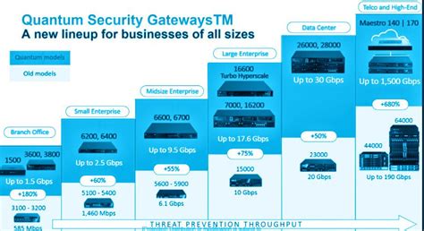 Image result for Quantum Checkpoint