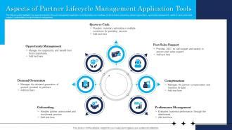 Image result for Partner Lifecycle Management