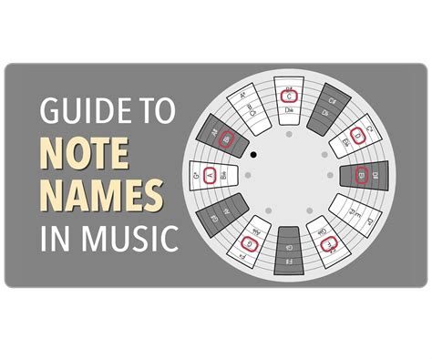 Image result for Notes in Music Names