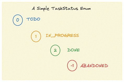 Image result for Enum in Python