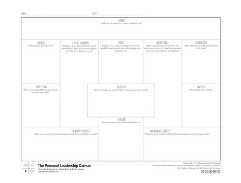 Image result for Operating Model Canvas PDF