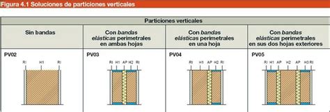Image result for Particiones CONSTRUCCIONES