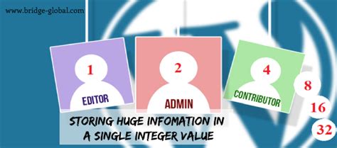 Image result for Integer Value