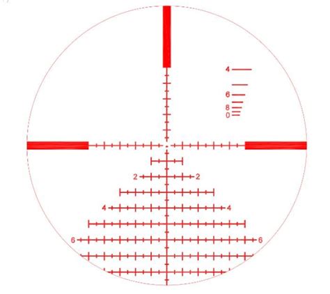 Image result for ACSS Reticle Explained