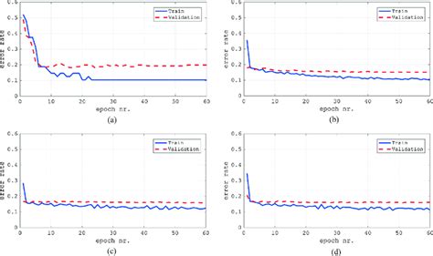 Image result for ImageNet Error Rate