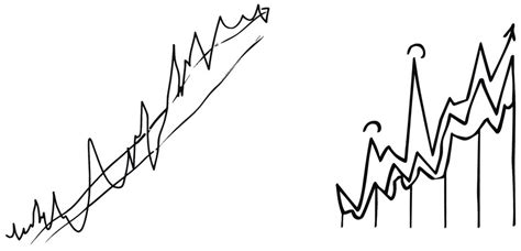 Image result for Continuous Line Math