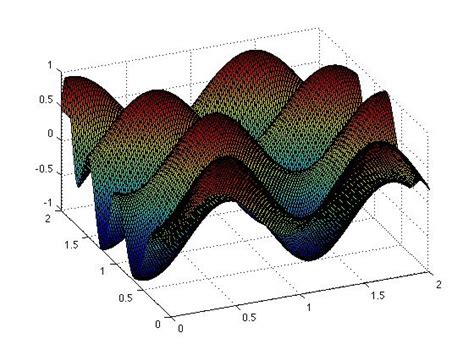 Image result for MATLAB Sparse Matrix