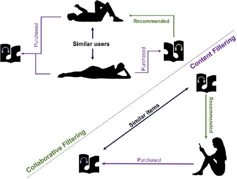 Image result for Challenge-Response Content Filtering