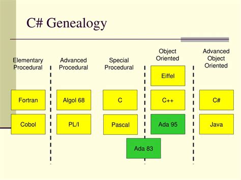 Image result for Advanced Programming Leads