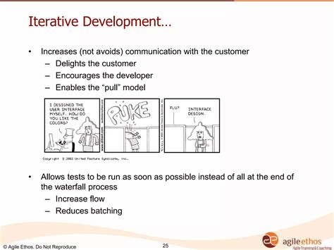 Image result for Quick SW Development Cycle