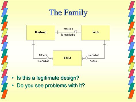 Image result for Unary Relationship Example