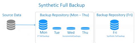 Image result for Backup Sample