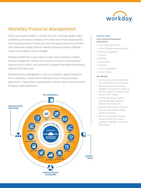 Image result for Workday Finance Modules