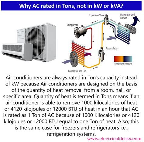 Image result for How Many Tons Is My AC Unit