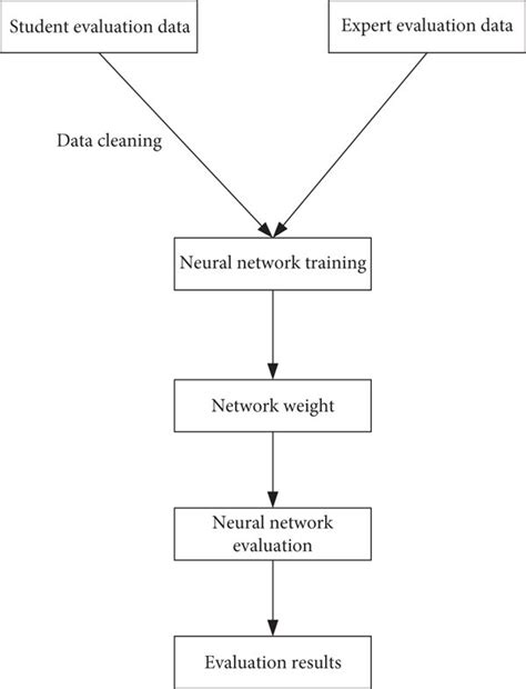 Image result for System Implementation Approach