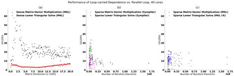 Image result for Parallel Loop