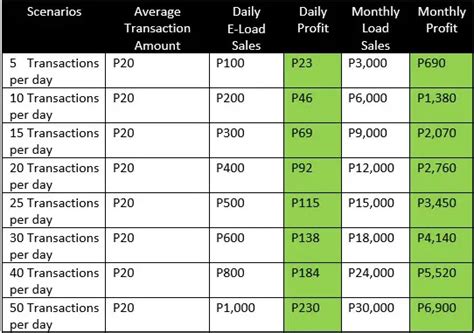 Image result for E Loading Printable
