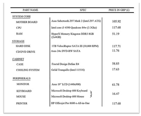 Image result for How to Find Computer Description