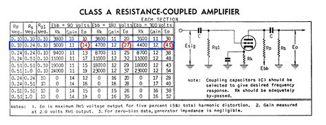 Image result for Preamp Tube Chart