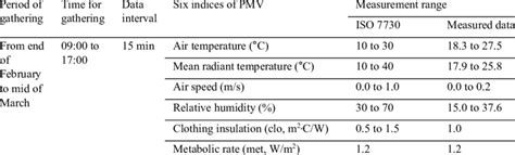 Image result for Multiple Regression Data