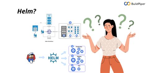 Image result for Helm Chart Components