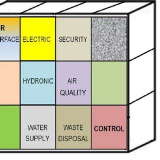 Image result for Building Control System