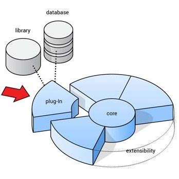 Image result for Modular Kernel