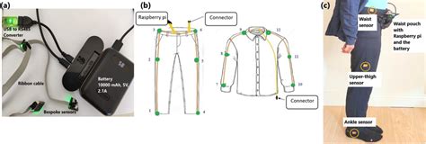 Image result for How Do You Remove a Retail Sensor FRIM Clothes