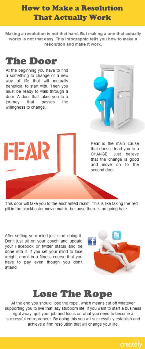 Image result for Create Resolution