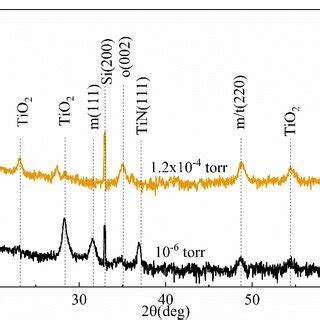 Image result for Dram HfO2 ZrO2