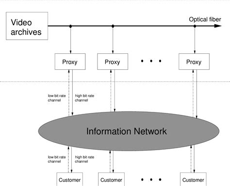 Image result for Interactive Video System