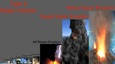 Image result for Volcano Size Comparison