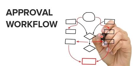 Image result for Bottleneck Examples