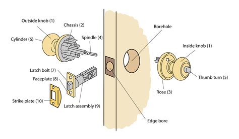 Image result for Dooor Knob Exploded-View