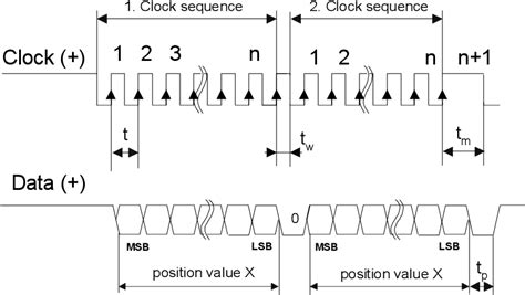 Image result for SSI Serial Interface with PC