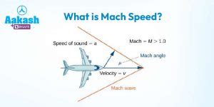 Image result for Mach eSpeed
