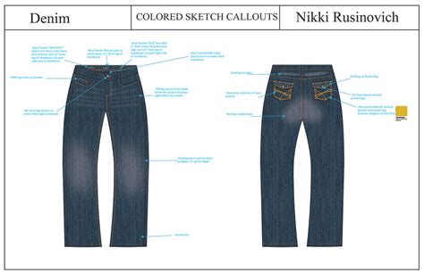 Image result for Denim Design Formula