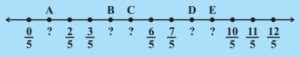 Image result for Rational Numbers Number Line Song