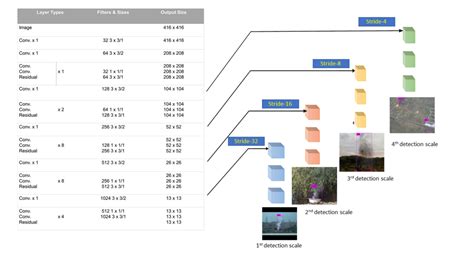 Image result for Yolo 3V Python
