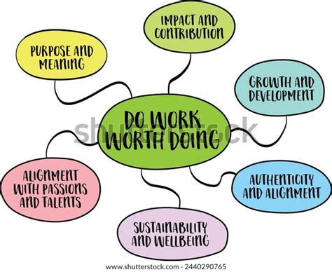 Image result for Values Alignment