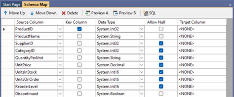 Image result for SQL Table to SharePoint