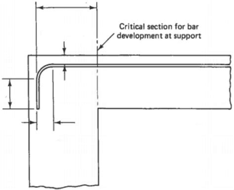 Image result for Development Length of Hooked Bar Equation