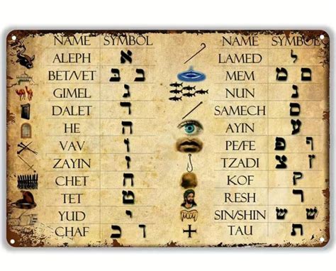 Image result for Hebrew Sign Language