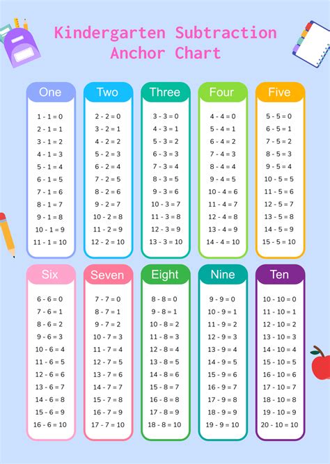 Image result for Subtraction Example