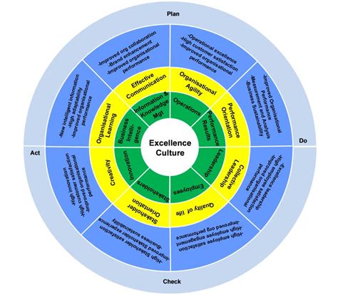 Image result for Intellect Quality Management System