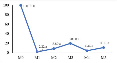 Image result for Control Influence Out of Control Graph