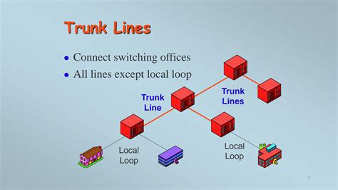 Image result for Telecommunication Systems Explained