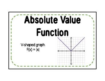 Image result for Linear Programming Vocabulary