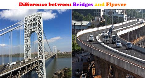 Image result for FlyOver Meaning