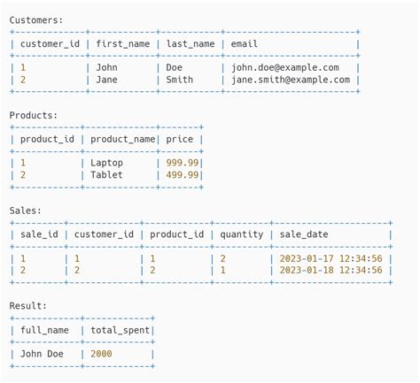 Image result for Coderbyte SQL Assessment